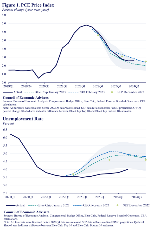 Economic Advisor Lael Brainard Reviews US Economy Progress - USA Works